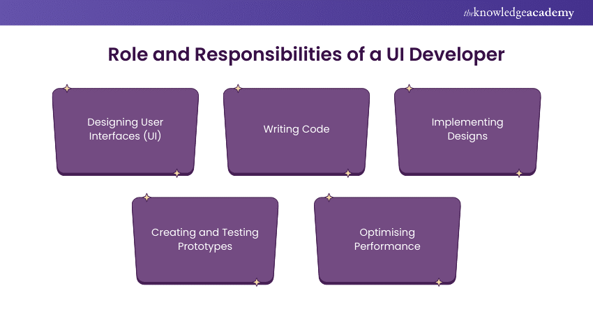 What is a UI Developer? Roles and Responsibilities